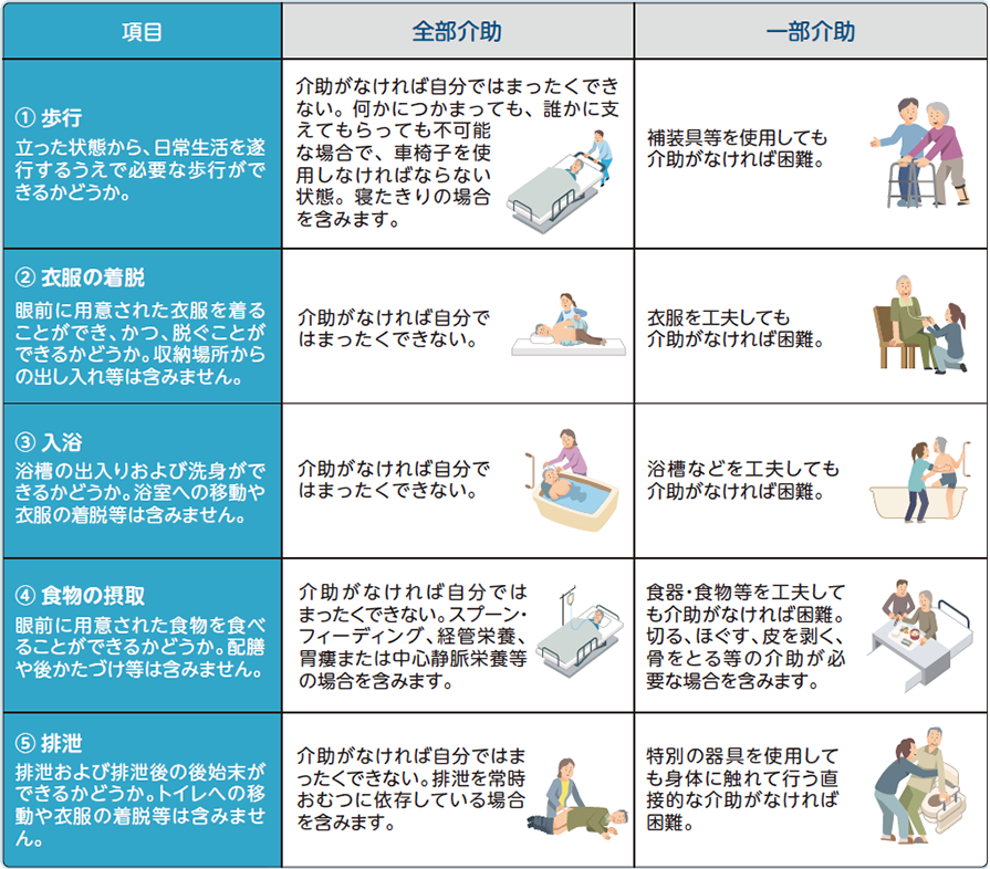 ＆LIFE くらしの応援ほけんWセレクトの特徴 | 三井住友海上あいおい生命保険